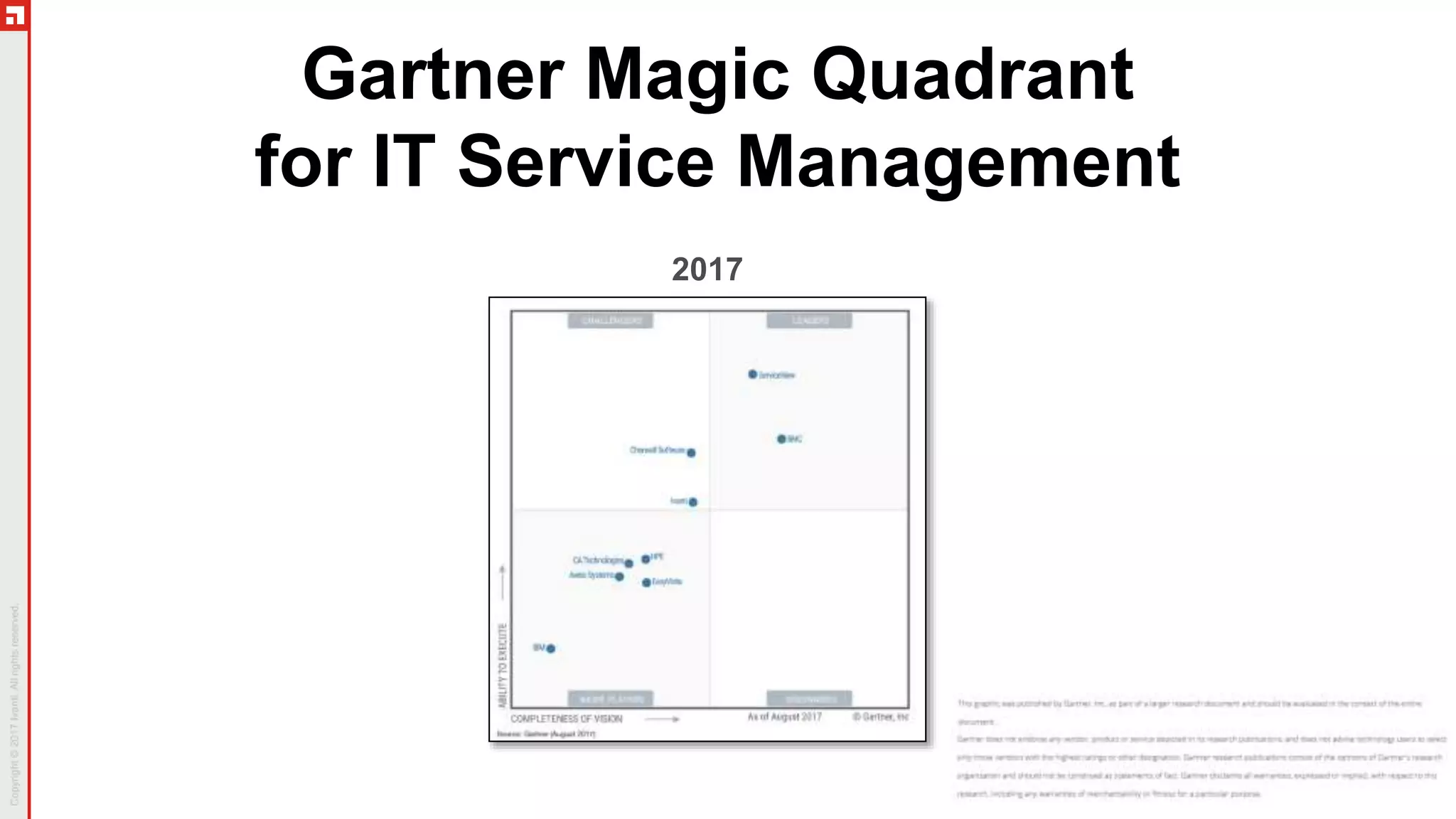 Breaking Down Gartner's Magic Quadrant for ITSM Tools | PPTX