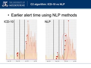 Syndromic Surveillance from Emergency Department Triage Notes | PPTX