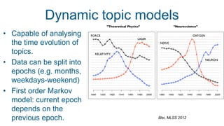 Topic modeling of Emergency Department Triage notes for characterising ...