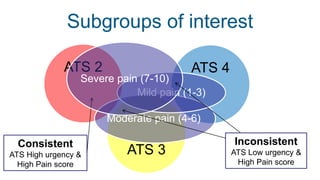 Topic modeling of Emergency Department Triage notes for characterising ...