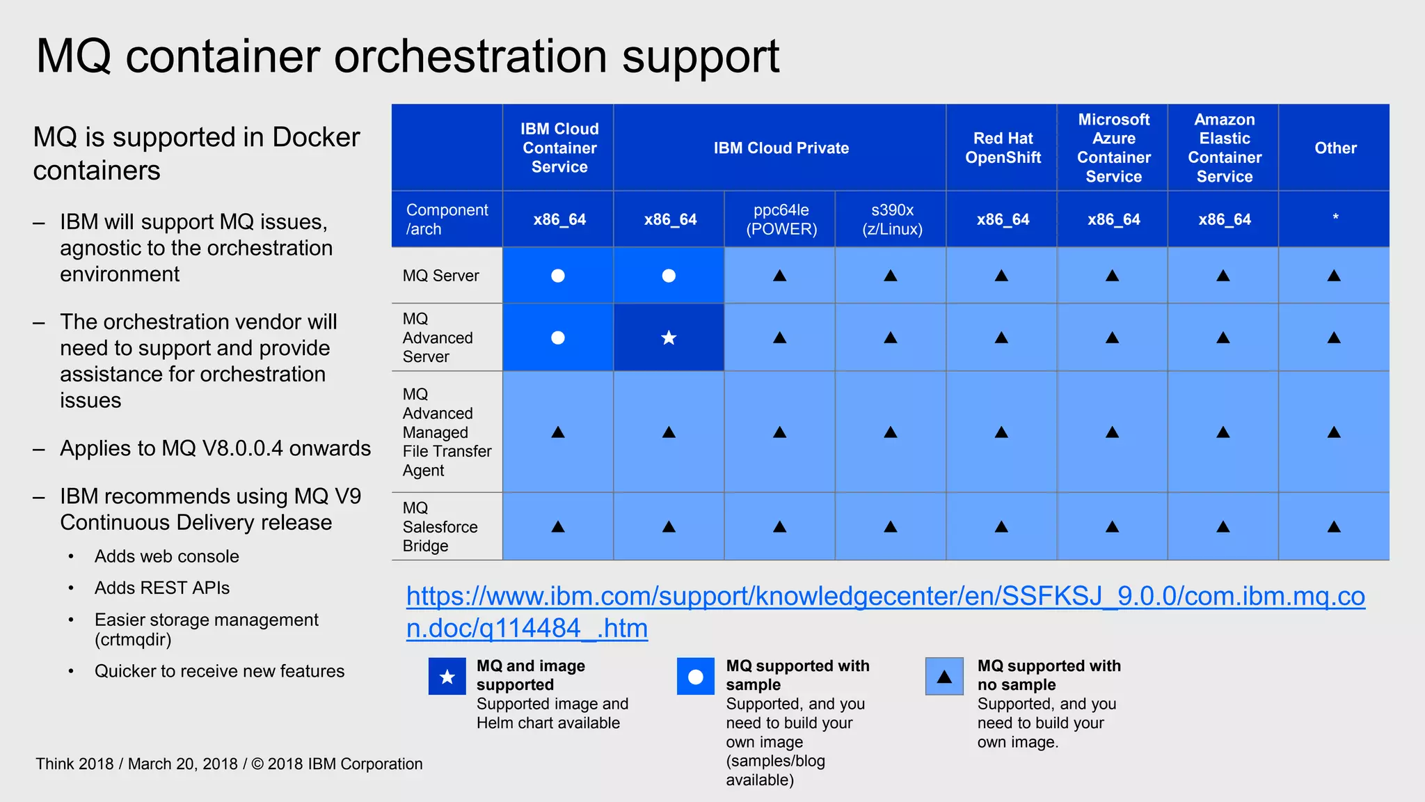 IBM MQ in Containers - Think 2018 | PPTX