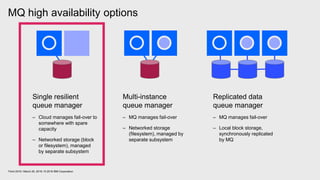 IBM MQ in Containers - Think 2018 | PPTX