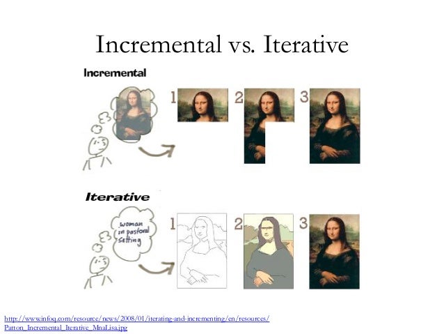 Agile Software Development