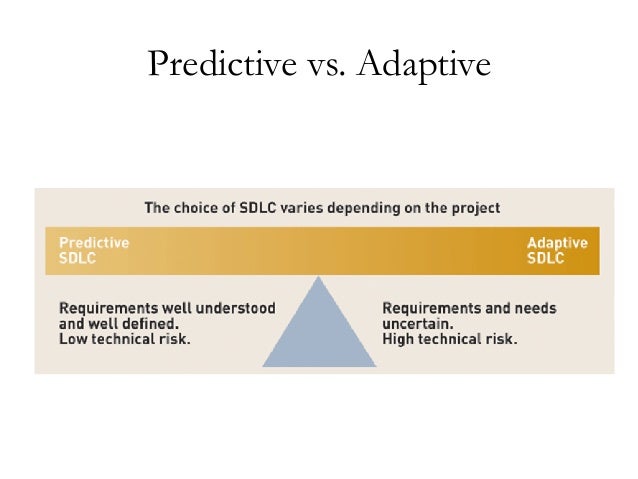 Agile Software Development
