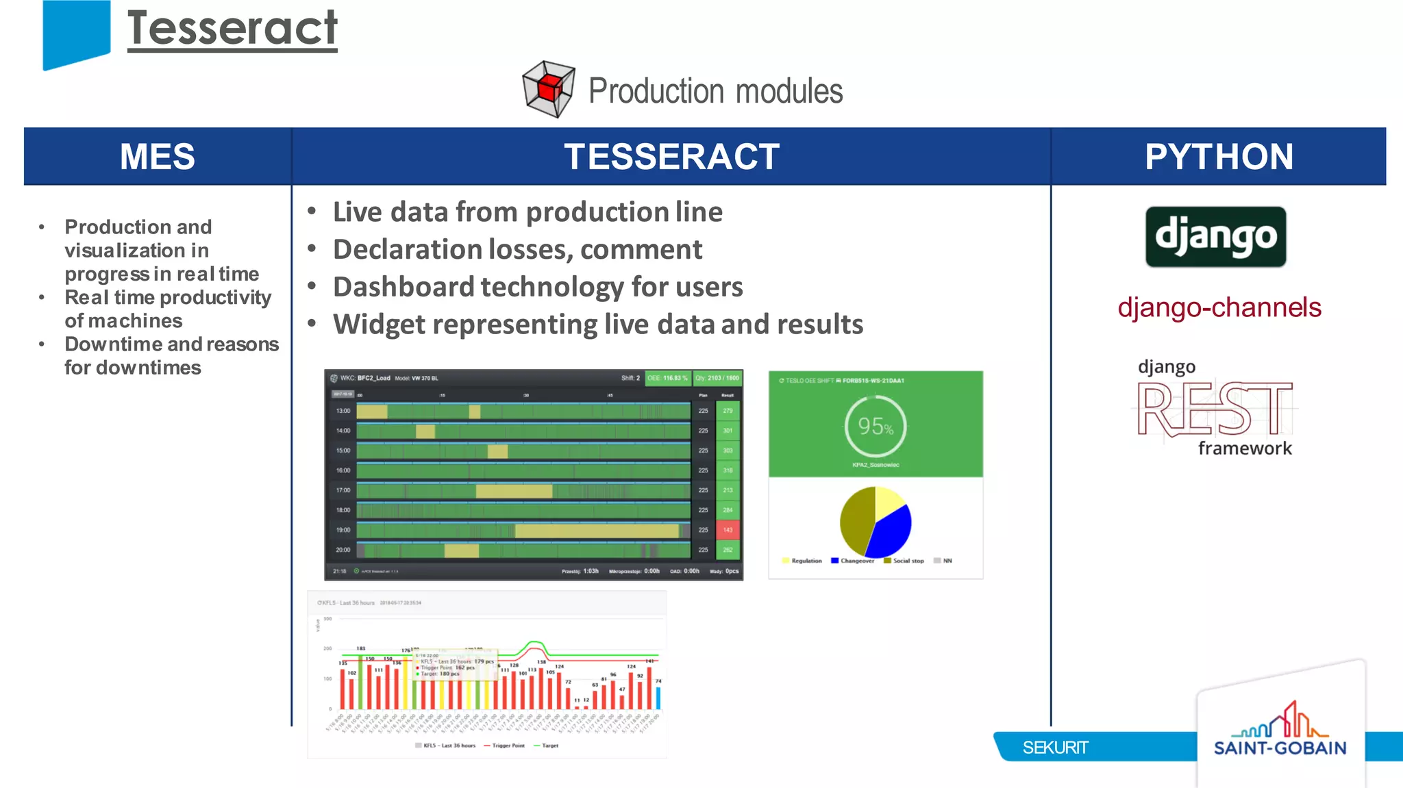 Case-study about build MES Integration System | PDF