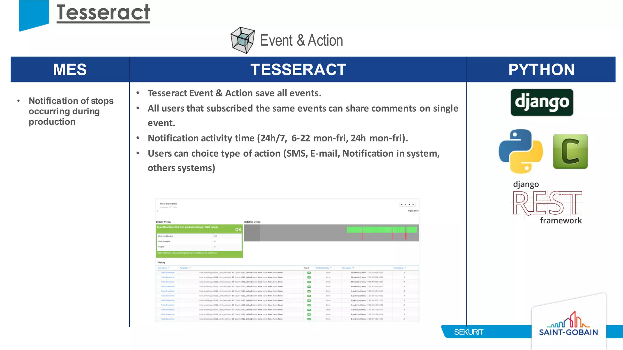Case-study about build MES Integration System | PDF