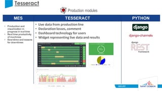 Case-study about build MES Integration System | PDF