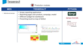 Case-study about build MES Integration System | PDF