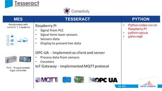 Case-study about build MES Integration System | PDF