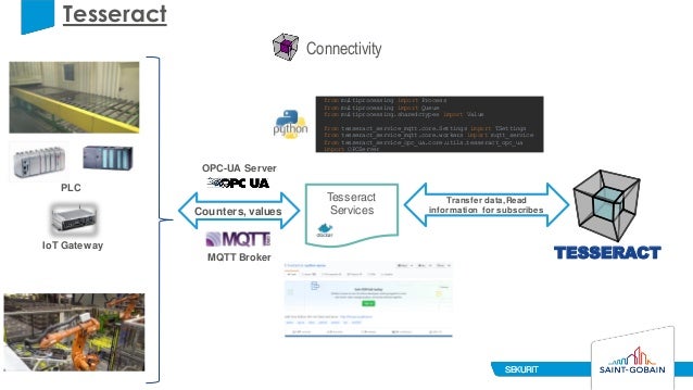 Case-study about build MES Integration System