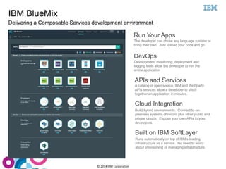 Messaging in the Cloud with IBM MQ Light and IBM Bluemix | PPTX | Cloud Computing | Internet