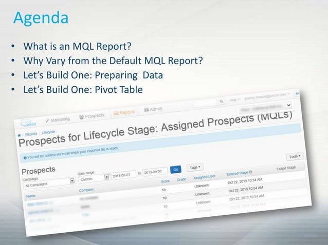 Mql Pivot Table From Pardot Marketing Automation System Ppt