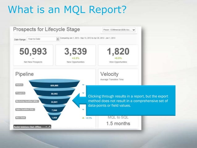 Mql Pivot Table From Pardot Marketing Automation System Ppt