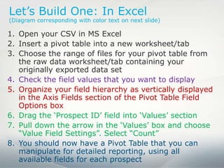 MQL Pivot Table from Pardot Marketing Automation System | PPTX | Computing | Technology & Computing
