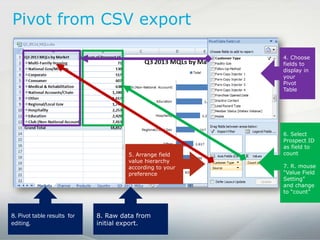 MQL Pivot Table from Pardot Marketing Automation System | PPTX | Computing | Technology & Computing
