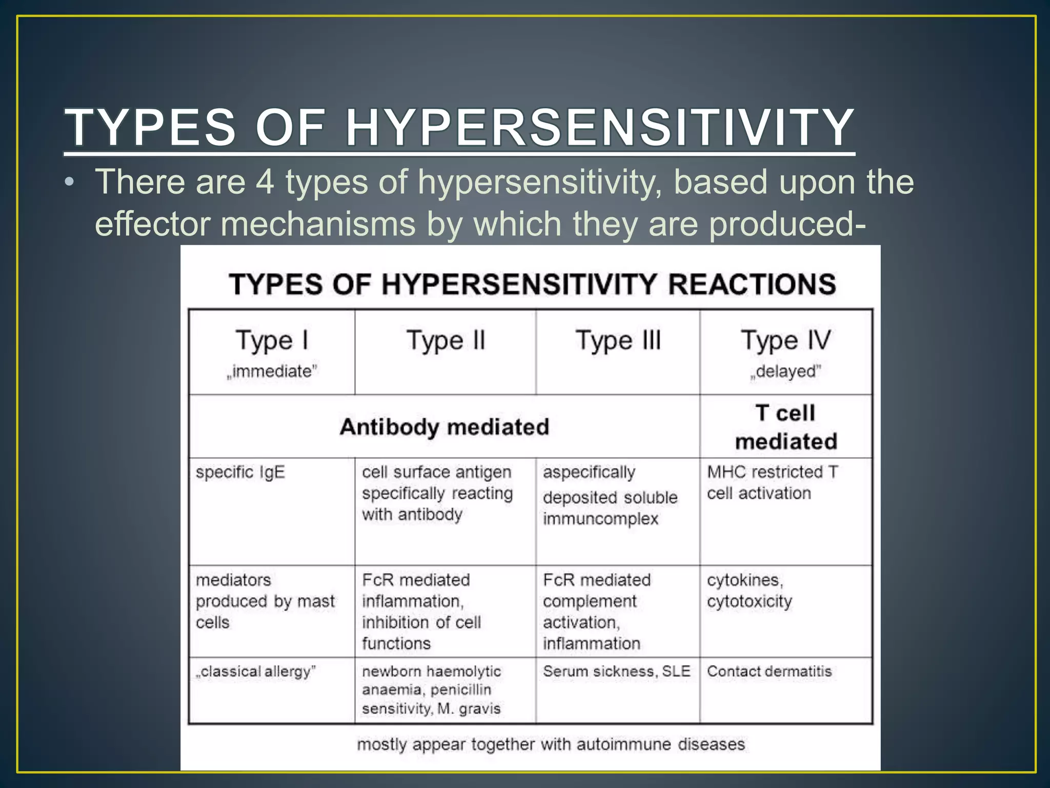 TYPE IV HYPERSENSITIVITY | PPTX