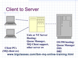 IBM MQ Online Tutorials | PPT