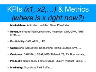 Data-driven Product Management | PDF