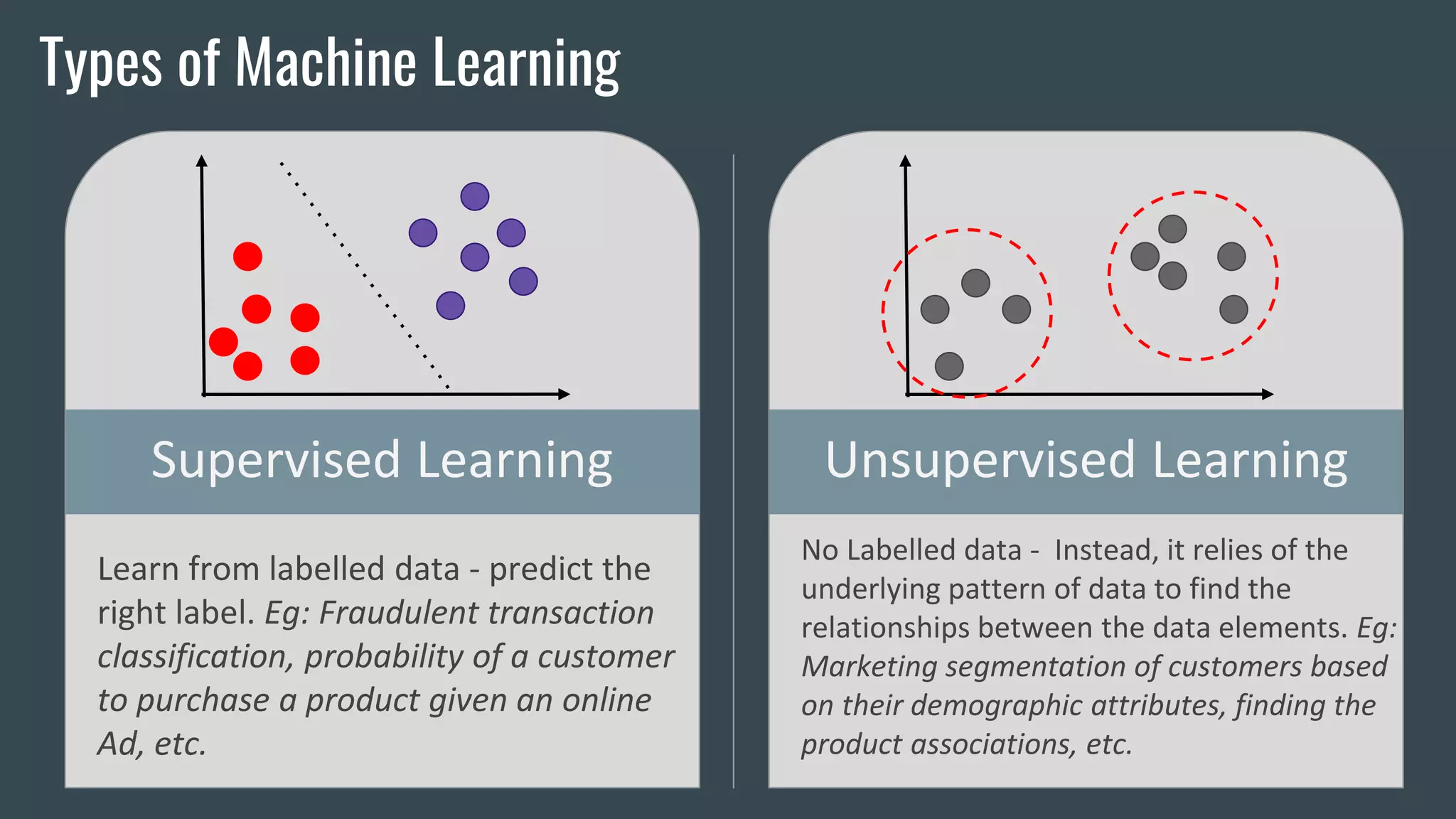 Introduction to reinforcement learning | PPTX