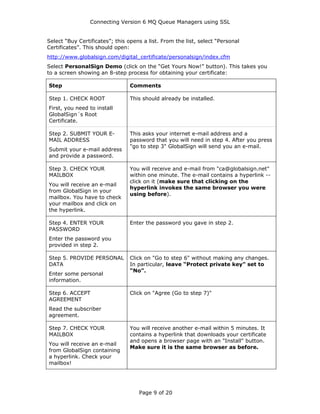 Mq ssl channels_on_windows | PDF | Information and Network Security ...