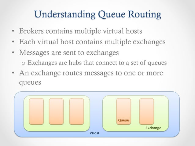 Life in a Queue - Using Message Queue with django