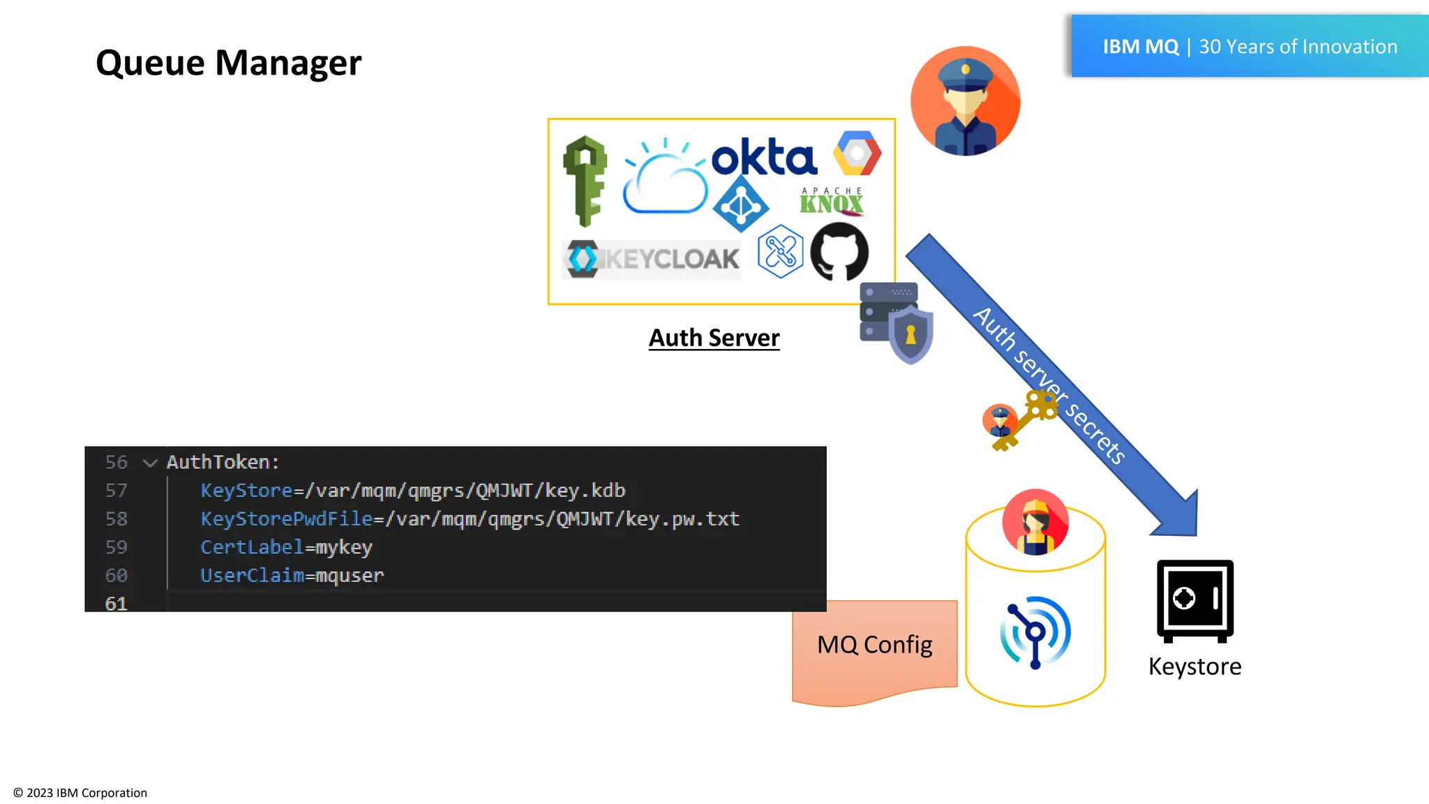 IBM MQ Token Authentication.pdf