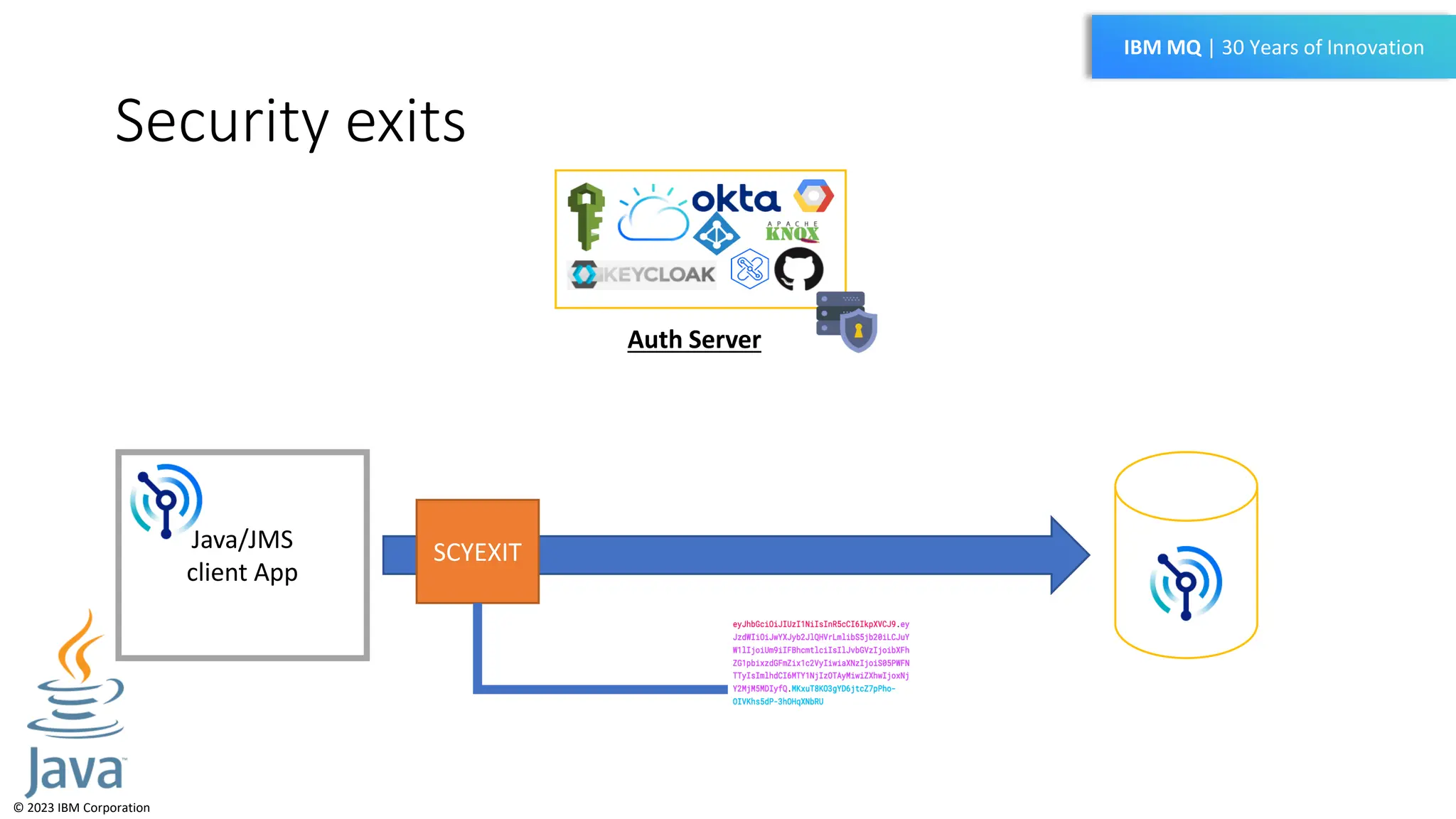 IBM MQ Token Authentication.pdf | Free Download