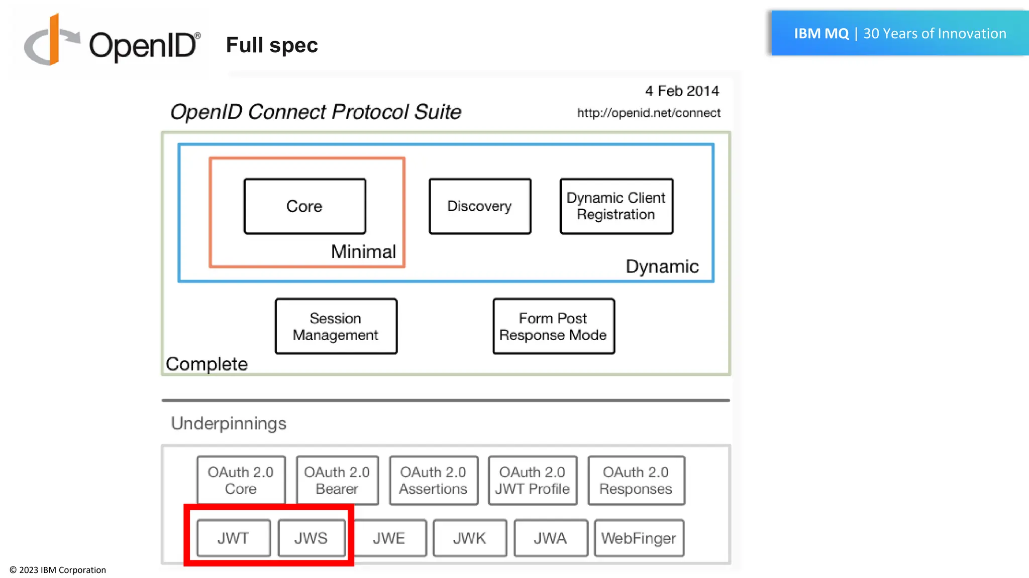 IBM MQ Token Authentication.pdf