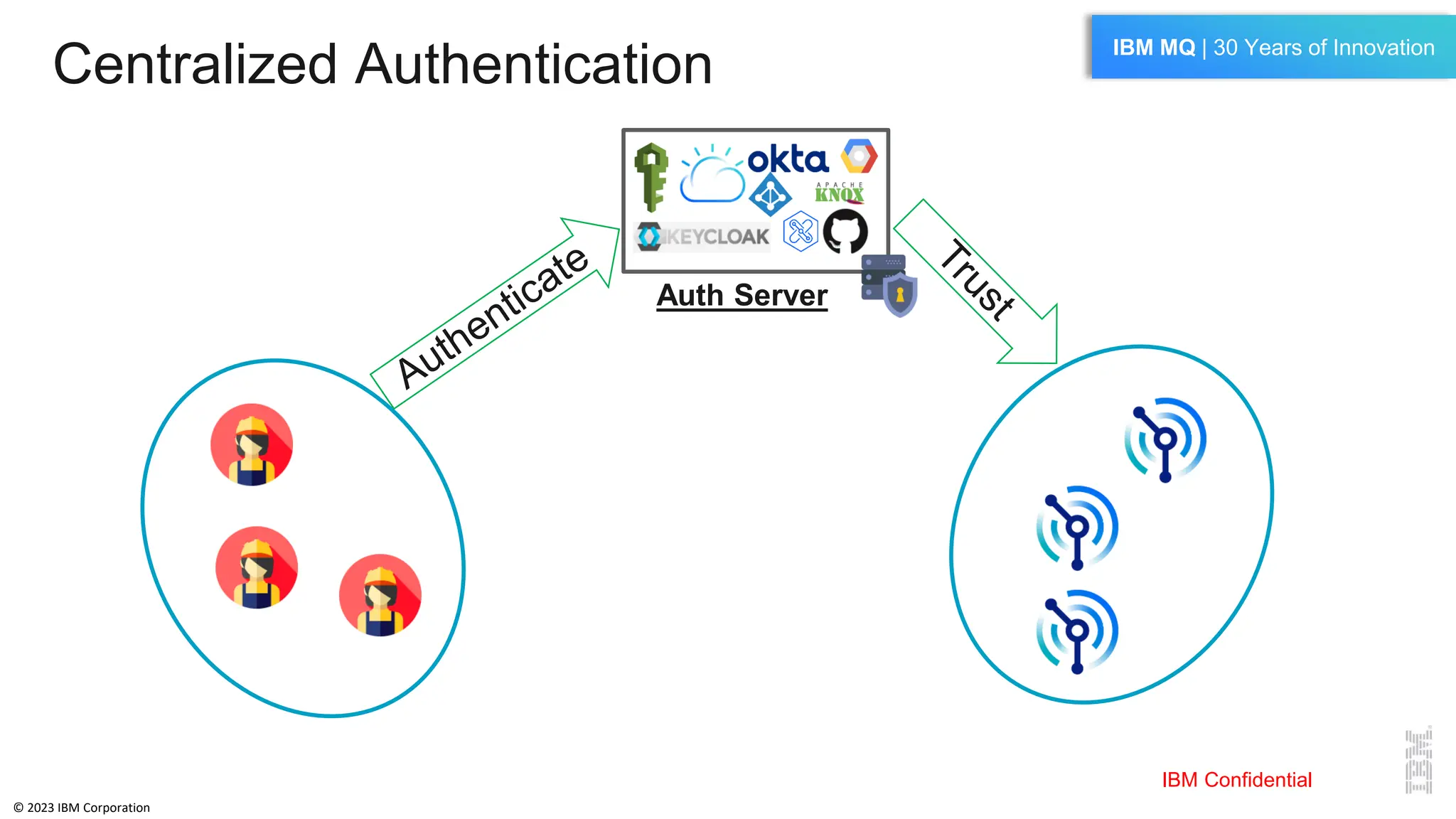 IBM MQ Token Authentication.pdf