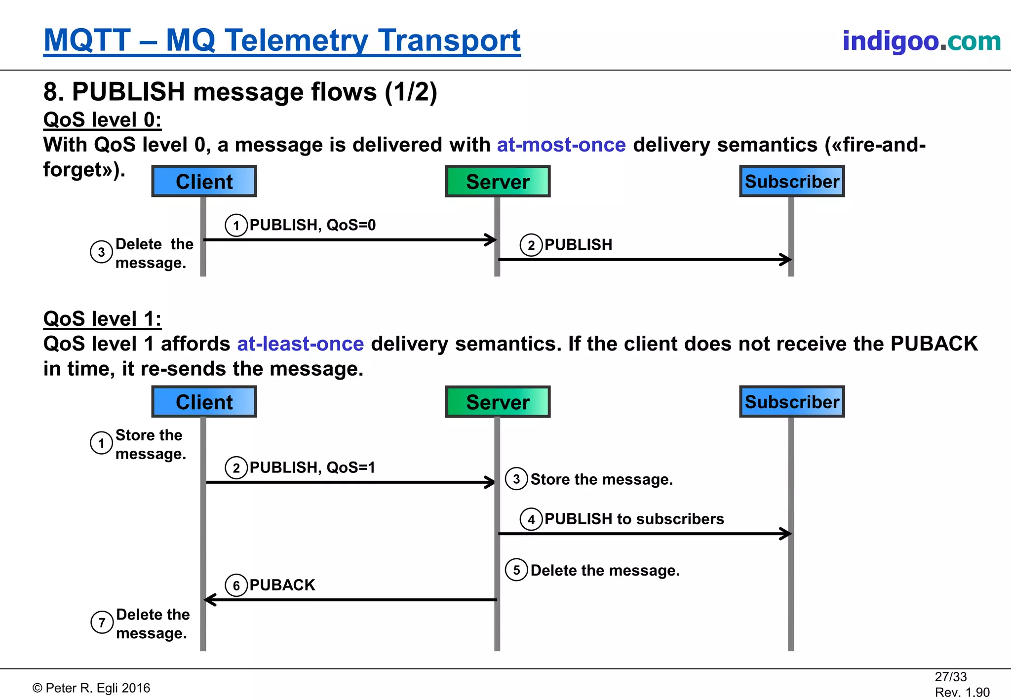 MQTT - MQ Telemetry Transport for Message Queueing | PDF