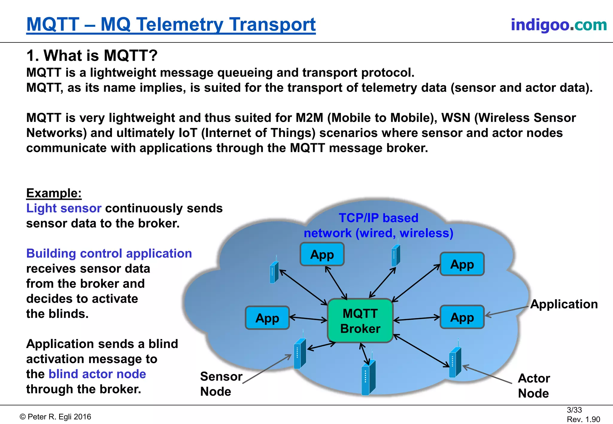 MQTT - MQ Telemetry Transport for Message Queueing | PDF