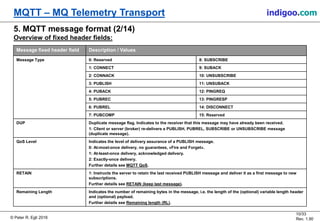 MQTT - MQ Telemetry Transport for Message Queueing | PDF