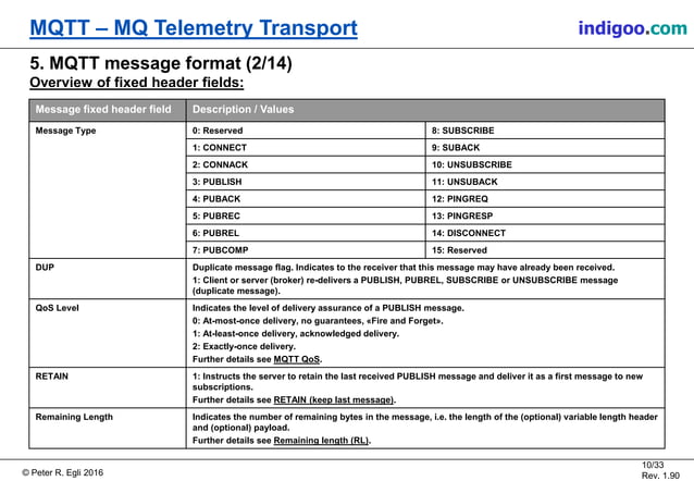 MQTT - MQ Telemetry Transport for Message Queueing | PDF