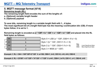 MQTT - MQ Telemetry Transport for Message Queueing | PDF