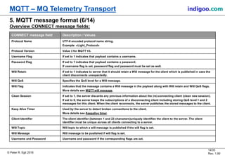 MQTT - MQ Telemetry Transport for Message Queueing | PDF