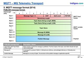 MQTT - MQ Telemetry Transport for Message Queueing | PDF
