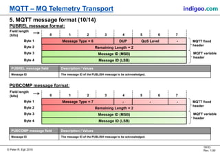 MQTT - MQ Telemetry Transport for Message Queueing | PDF