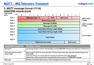 MQTT - MQ Telemetry Transport for Message Queueing | PDF