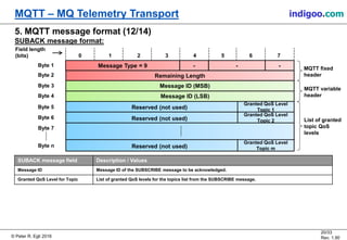 MQTT - MQ Telemetry Transport for Message Queueing | PDF