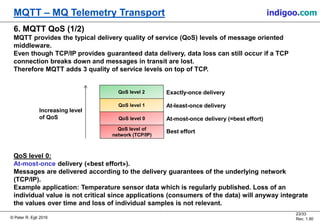 MQTT - MQ Telemetry Transport for Message Queueing | PDF