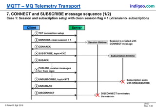 MQTT - MQ Telemetry Transport for Message Queueing | PDF