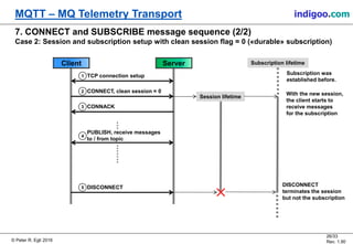 MQTT - MQ Telemetry Transport for Message Queueing | PDF