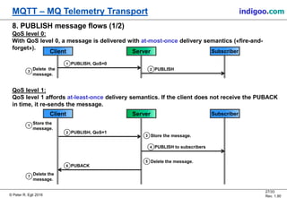 MQTT - MQ Telemetry Transport for Message Queueing | PDF