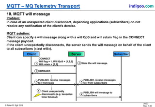 MQTT - MQ Telemetry Transport for Message Queueing | PDF