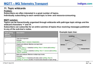 MQTT - MQ Telemetry Transport for Message Queueing | PDF