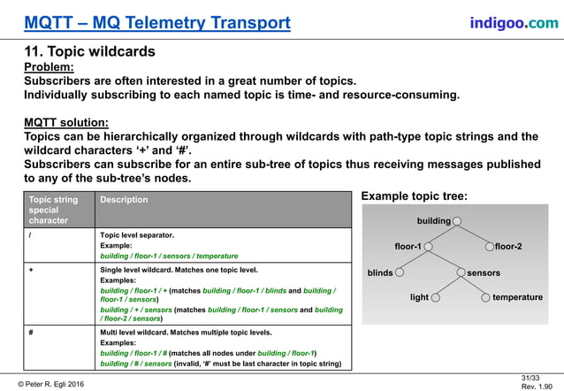MQTT - MQ Telemetry Transport for Message Queueing | PDF