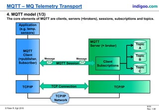 MQTT - MQ Telemetry Transport for Message Queueing | PDF