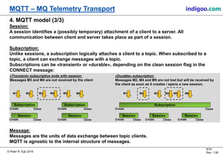 MQTT - MQ Telemetry Transport for Message Queueing | PDF