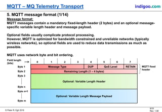 MQTT - MQ Telemetry Transport for Message Queueing | PDF