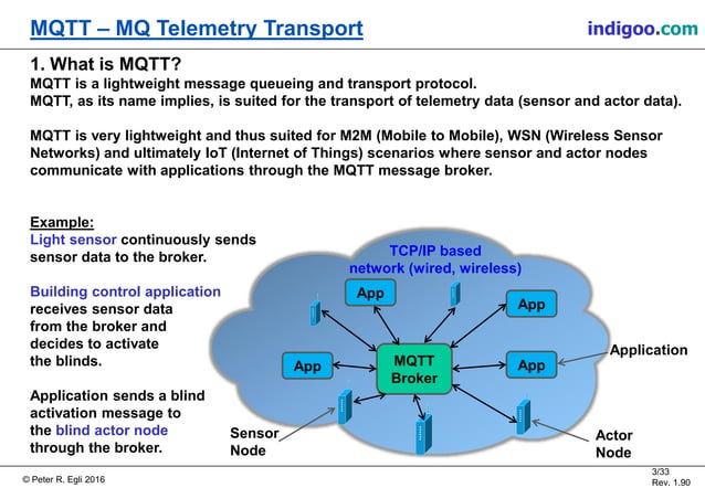 Mqtt Mq Telemetry Transport For Message Queueing